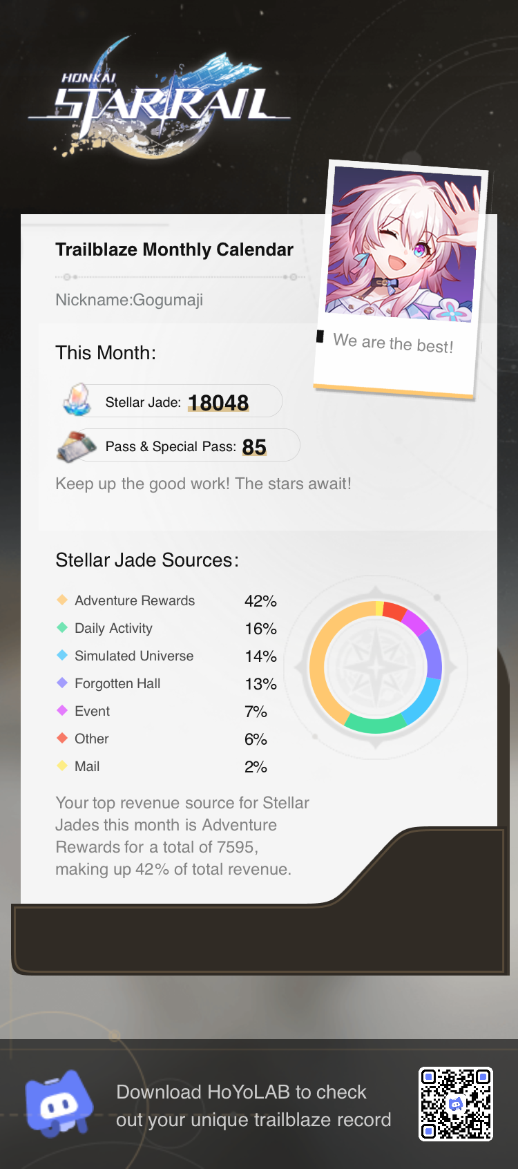 Highest income i ever had Honkai: Star Rail | HoYoLAB