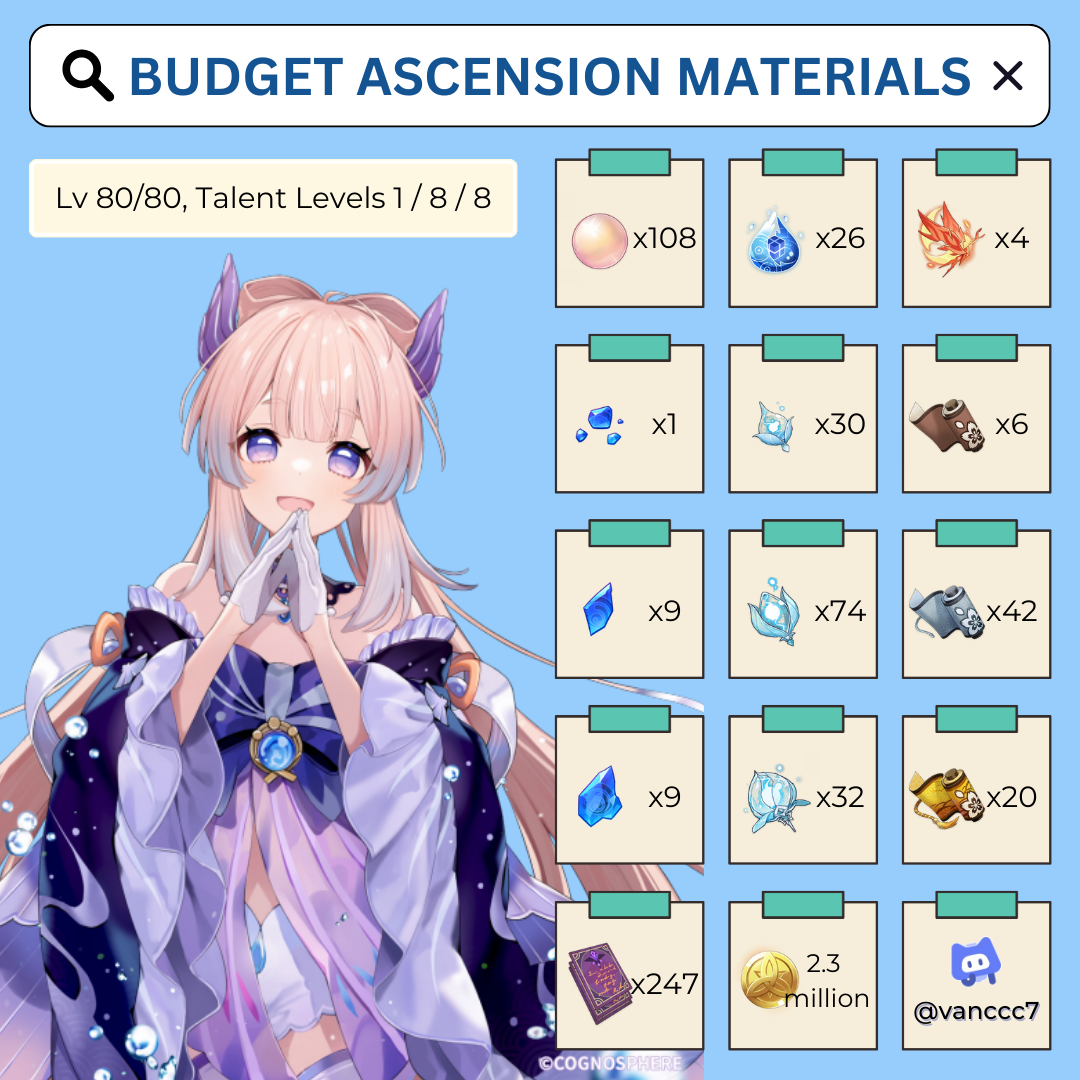 Version 3.8 Phase II Upgrade Materials (Budget) Genshin Impact | HoYoLAB