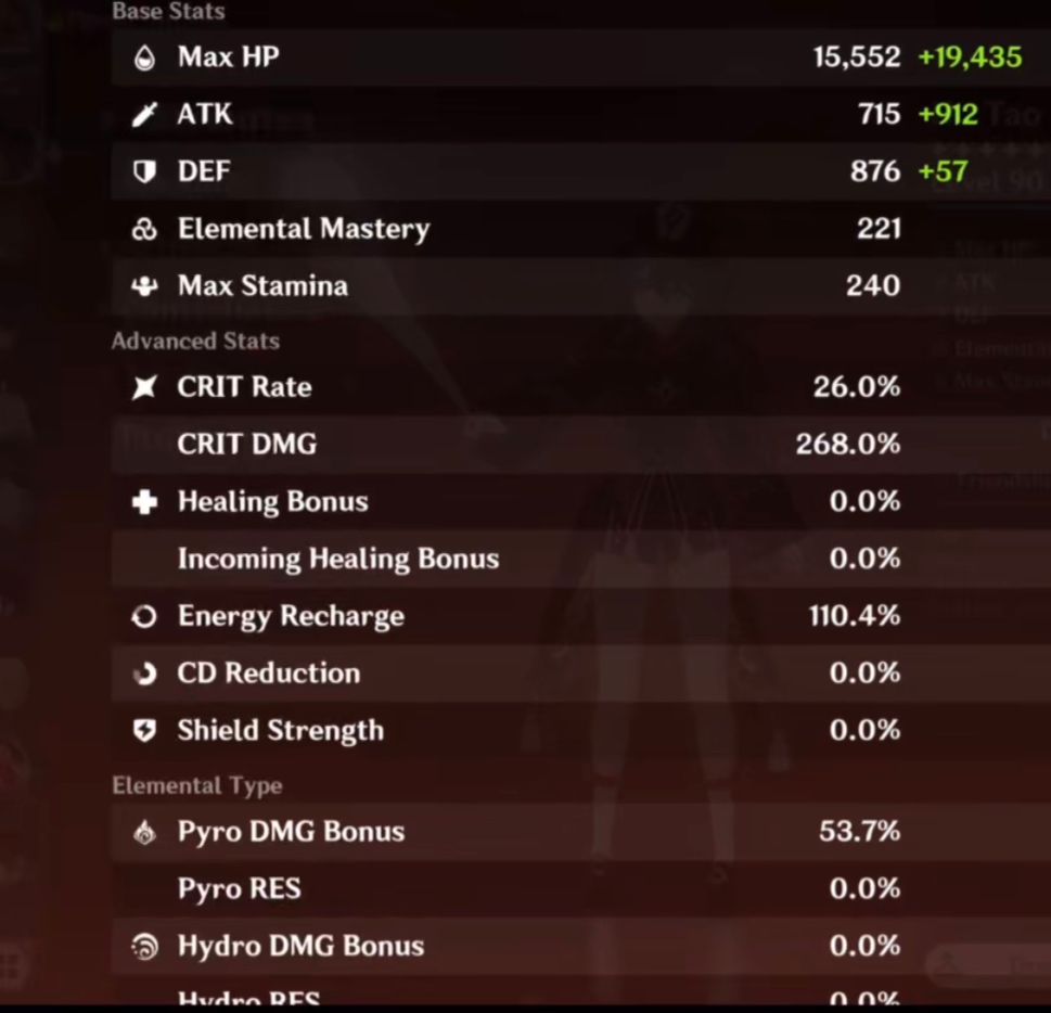 Hu Tao stats from last post Genshin Impact | HoYoLAB