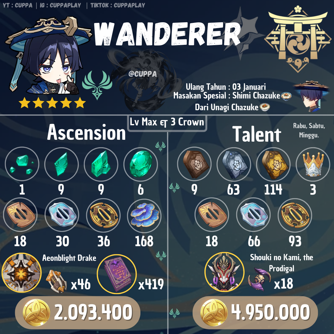 Wanderer - Guide Ascension & Talent Material ( Genshin Impact 3.8 ...