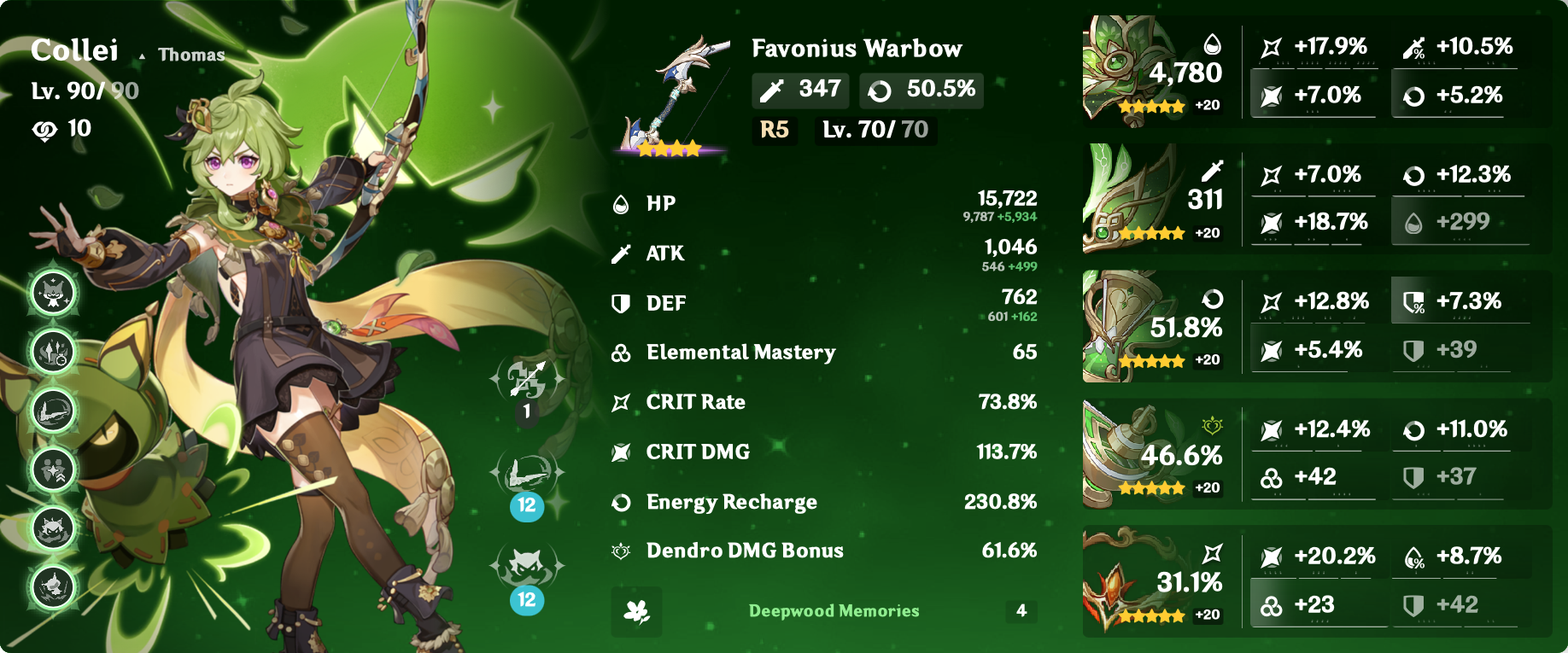 C6 Collei Support Build Genshin Impact | HoYoLAB