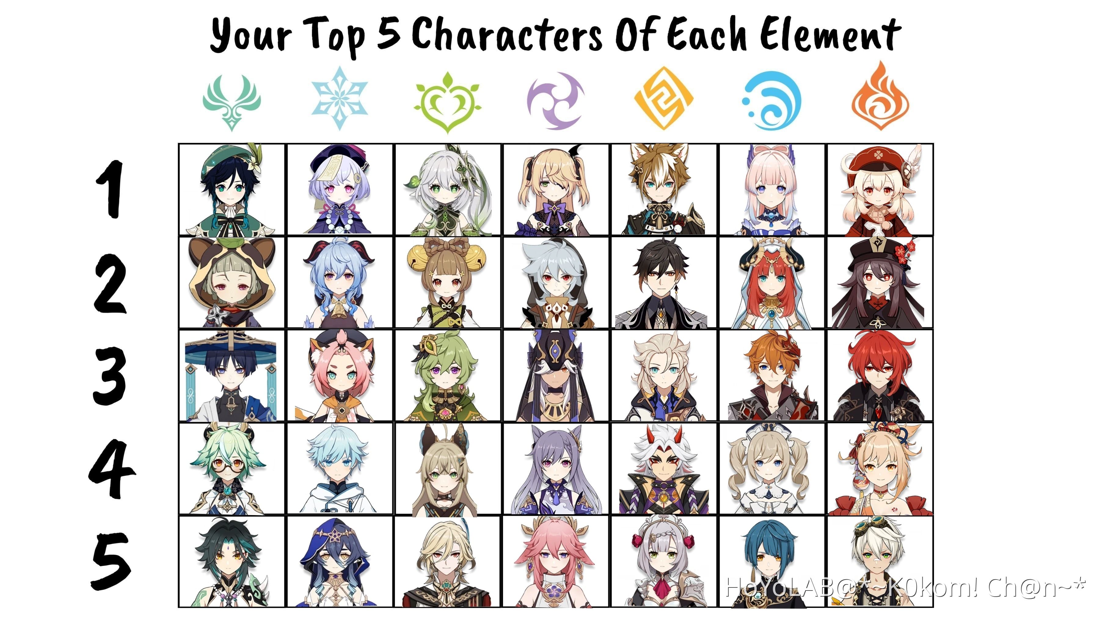 Characters from each element! Genshin Impact | HoYoLAB
