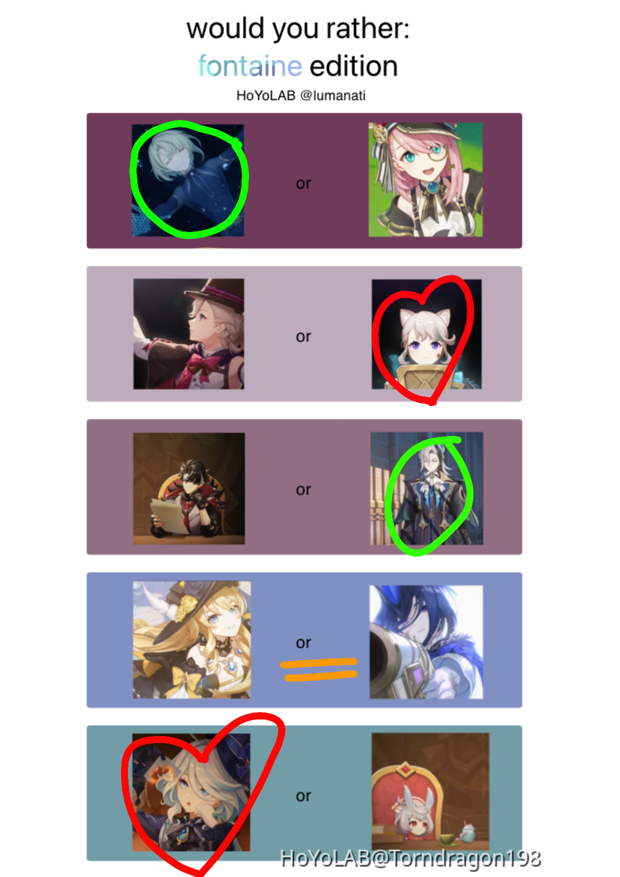 Fontaine caractères Genshin Impact | HoYoLAB