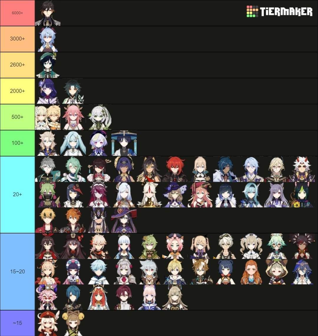 Genshin Impact | HoYoLAB