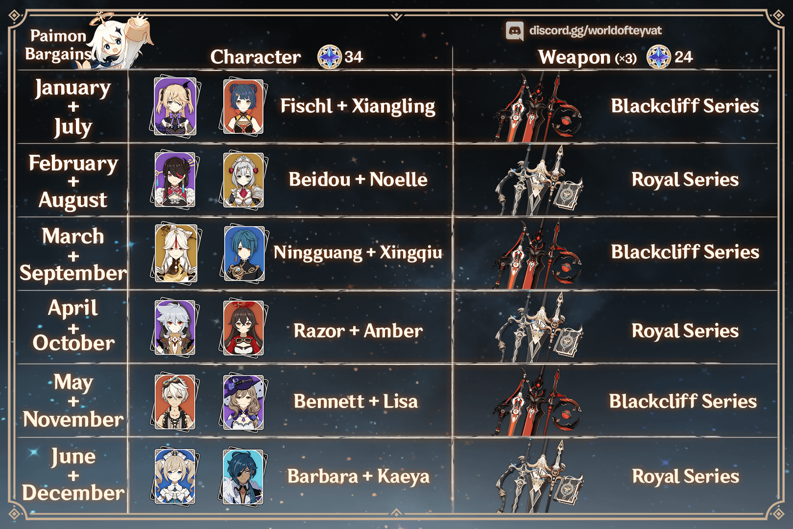Character Shop Rotations Genshin Impact HoYoLAB