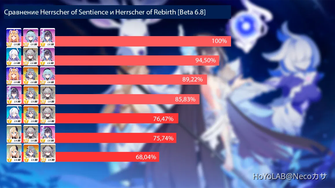 Обзор и гайд на Herrscher of Rebirth: Seele Vollerei [Beta 6.8] Honkai ...