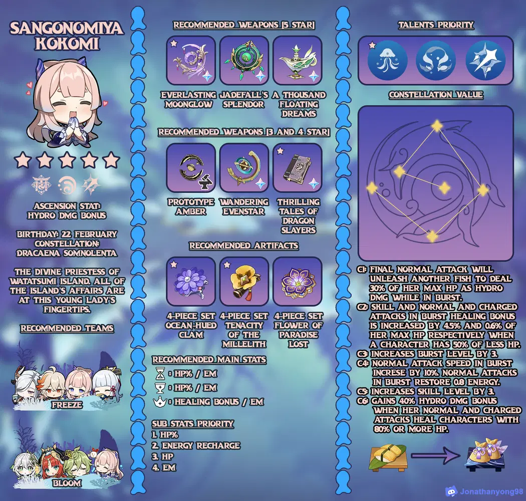 Sangonomiya Kokomi Build Guide Genshin Impact | HoYoLAB