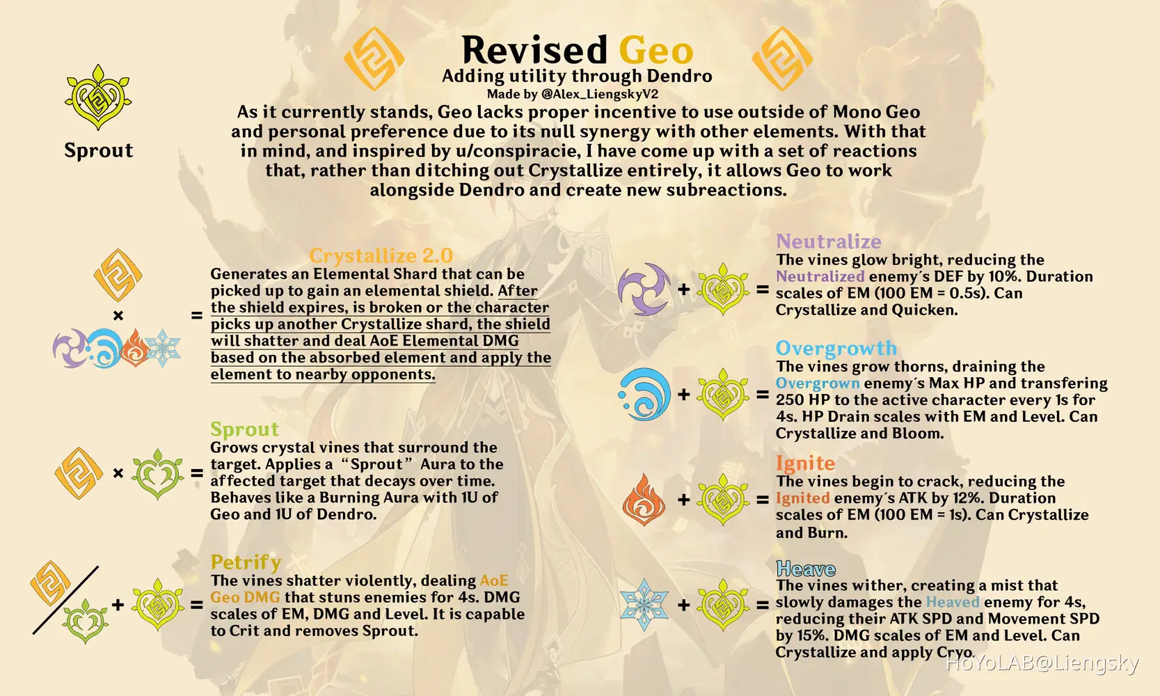 gold elementa weakness