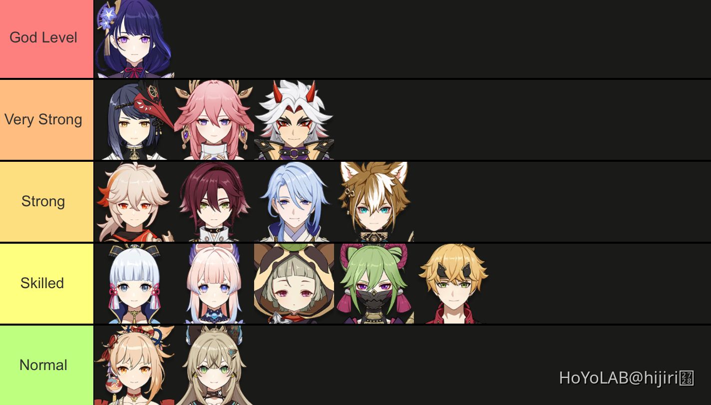 Inazuma characters based on strength - read desc Genshin Impact | HoYoLAB