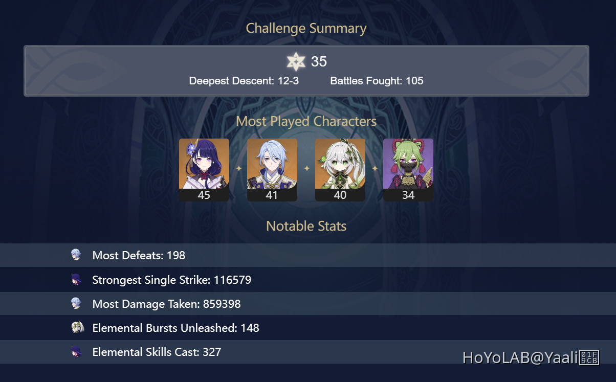 Help me 36* this abyss :3 [SUCCESS] Genshin Impact | HoYoLAB