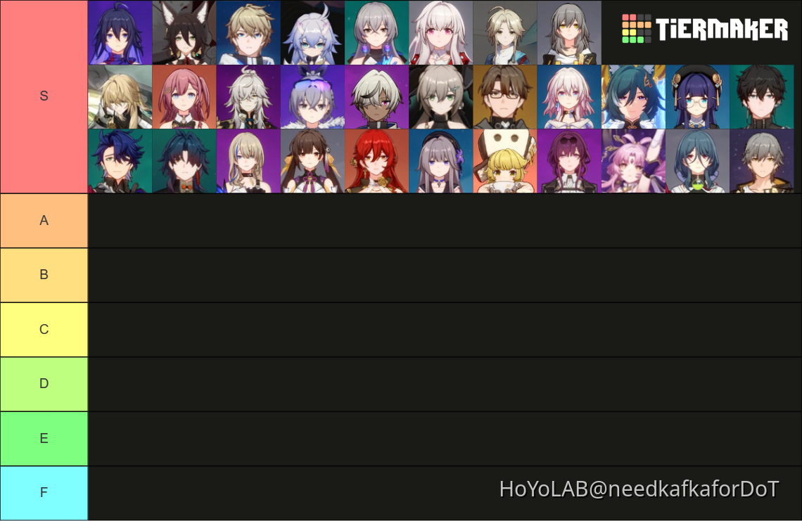 My Honkai: Star Rail Tier List Honkai: Star Rail | HoYoLAB