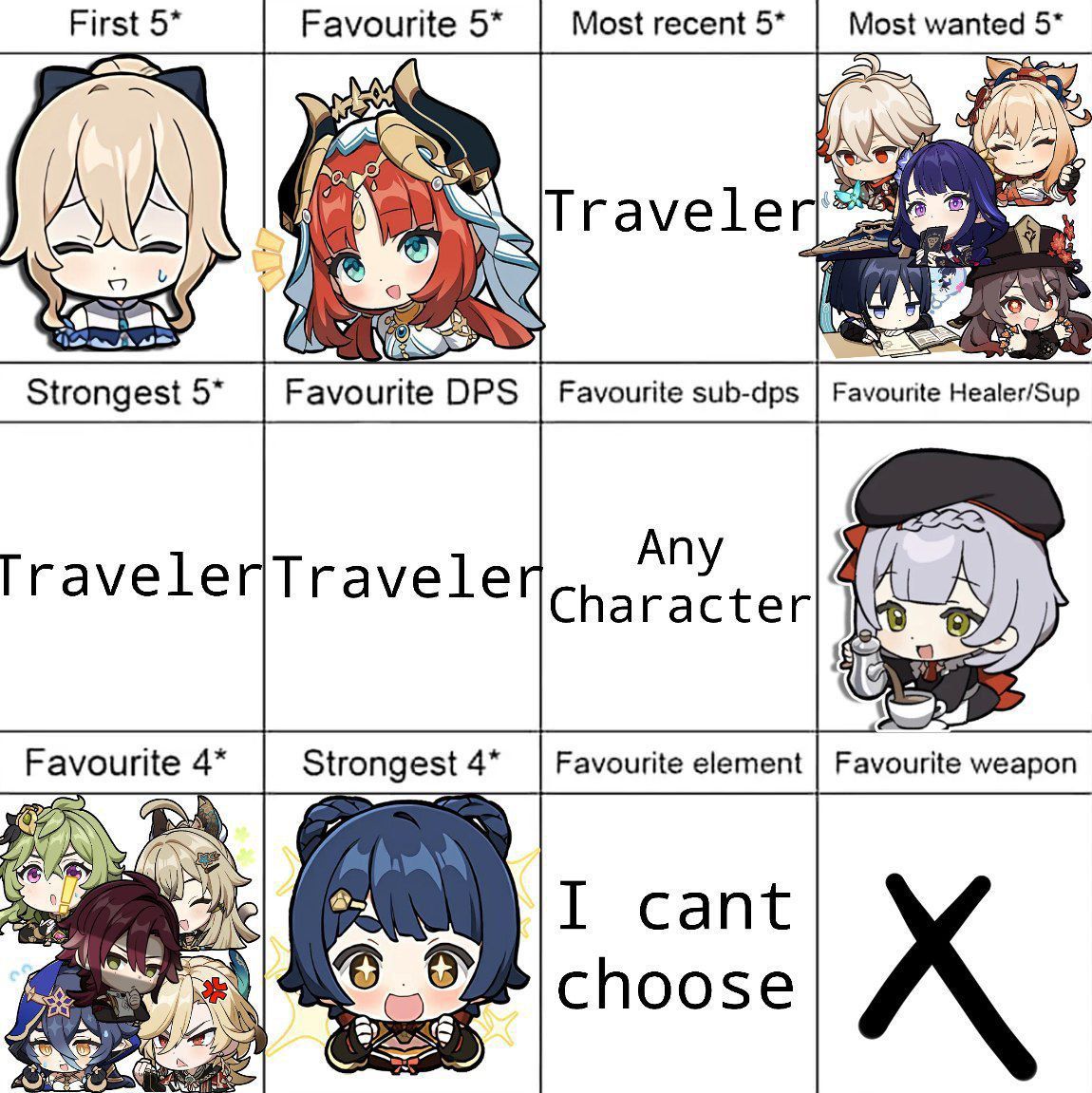 Characters yippee Genshin Impact | HoYoLAB