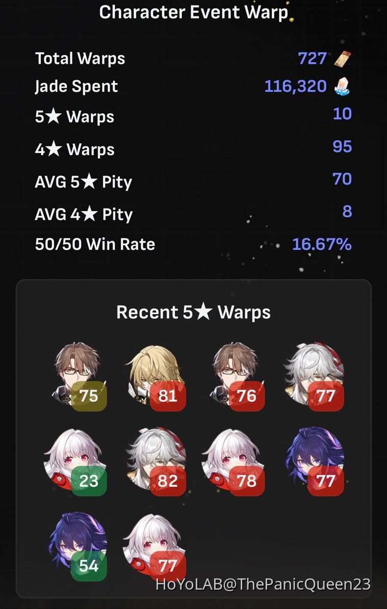 Warp stats Honkai: Star Rail | HoYoLAB