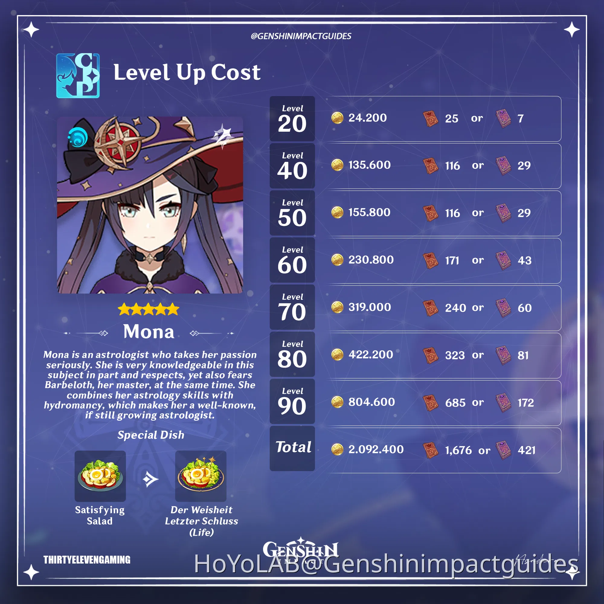 Mona Nuke Build Genshin Impact | HoYoLAB