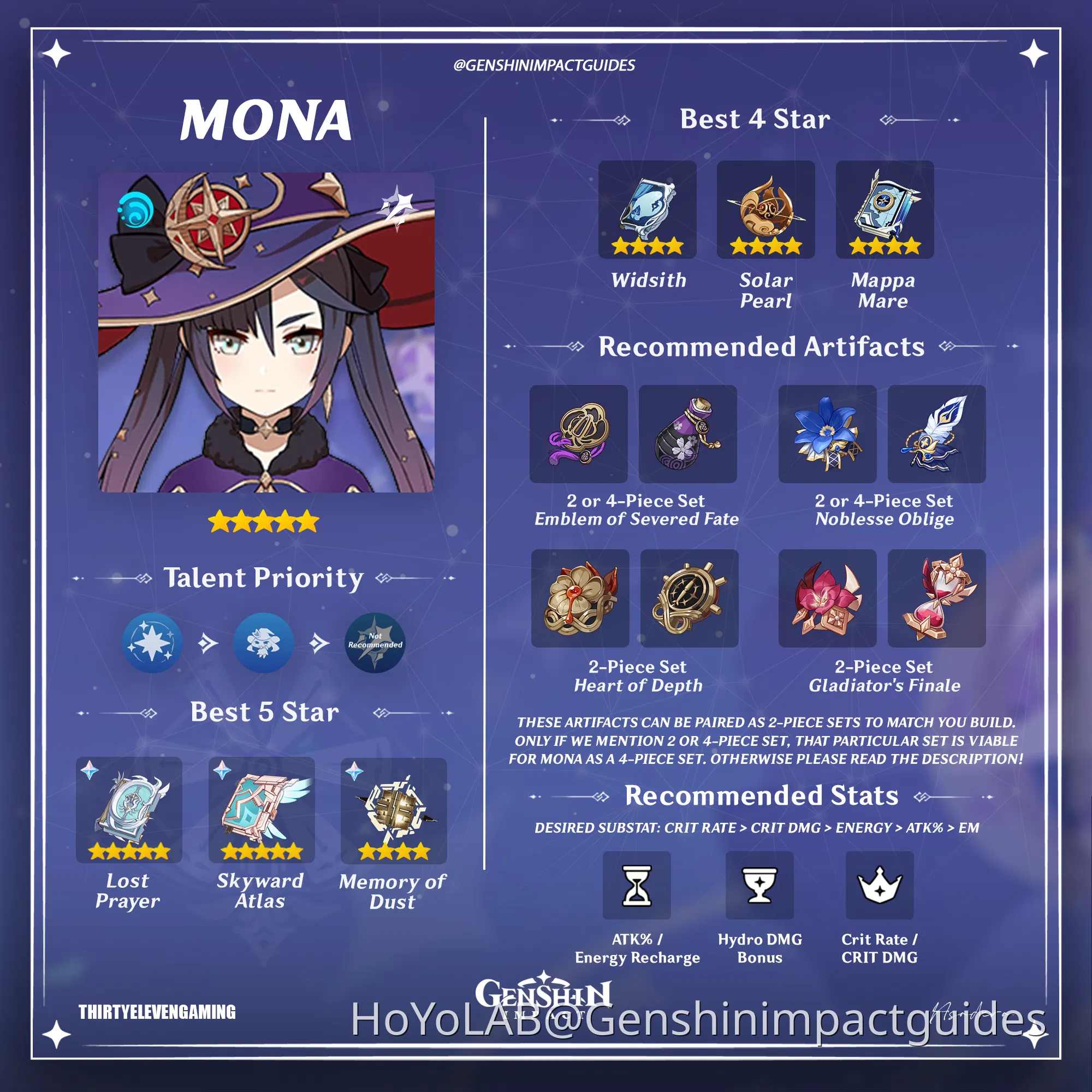 Mona Nuke Build Genshin Impact | HoYoLAB