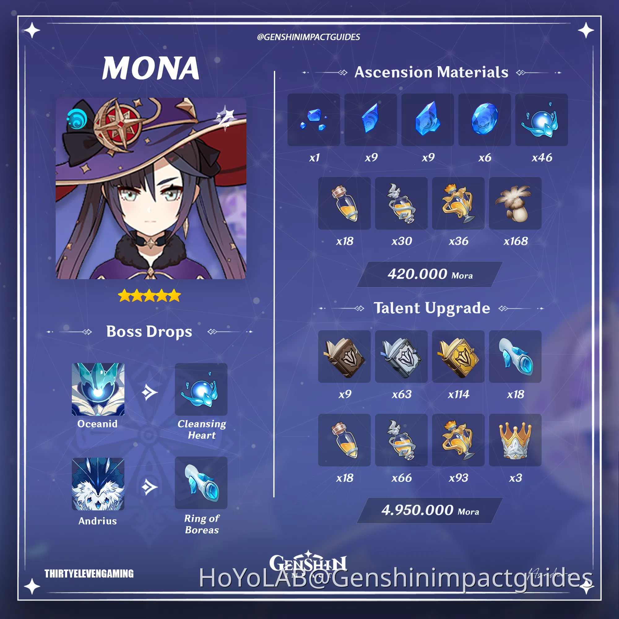 Mona Nuke Build Genshin Impact | HoYoLAB