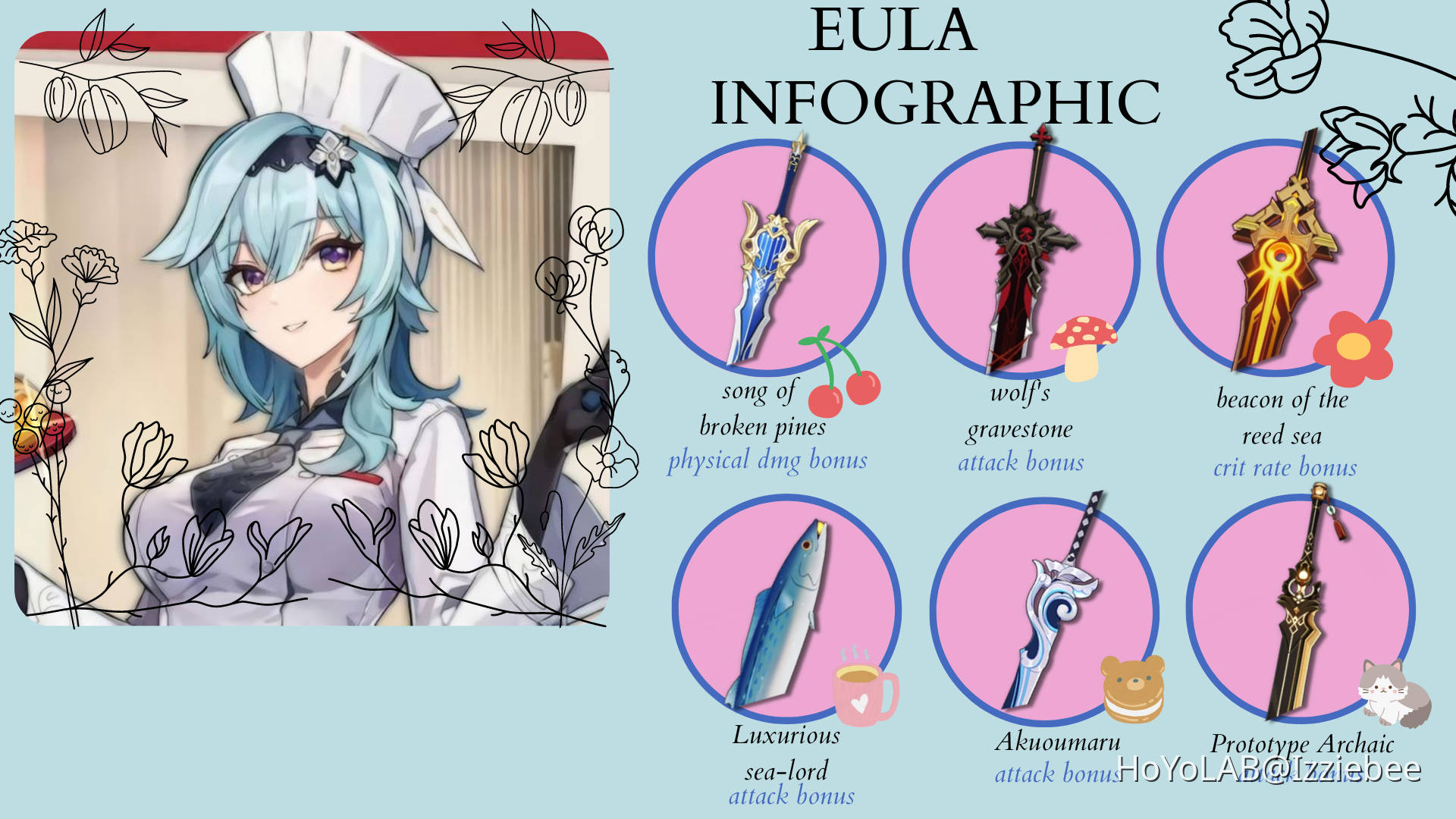 Version 3.8 | Eula guide! Genshin Impact | HoYoLAB