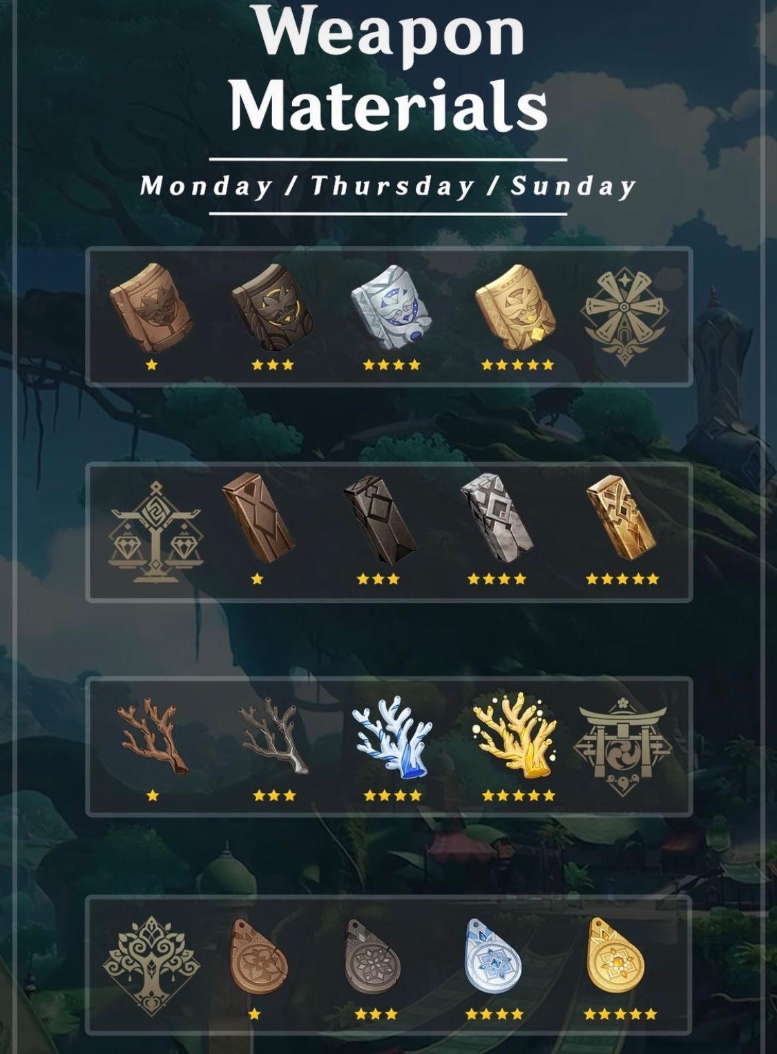Weapon Materials guide - Domain Genshin Impact | HoYoLAB