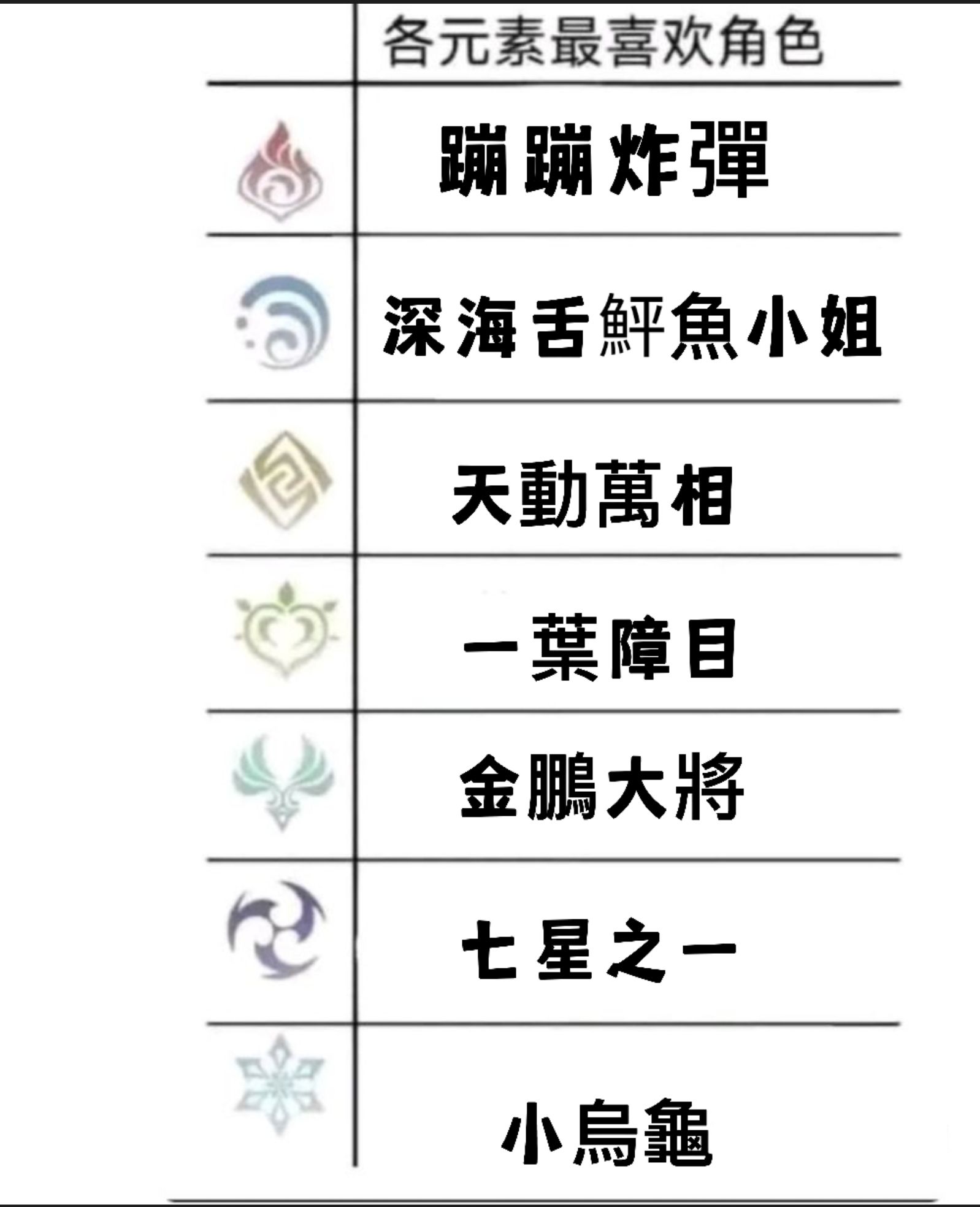 隨便更新一下 Genshin Impact | HoYoLAB