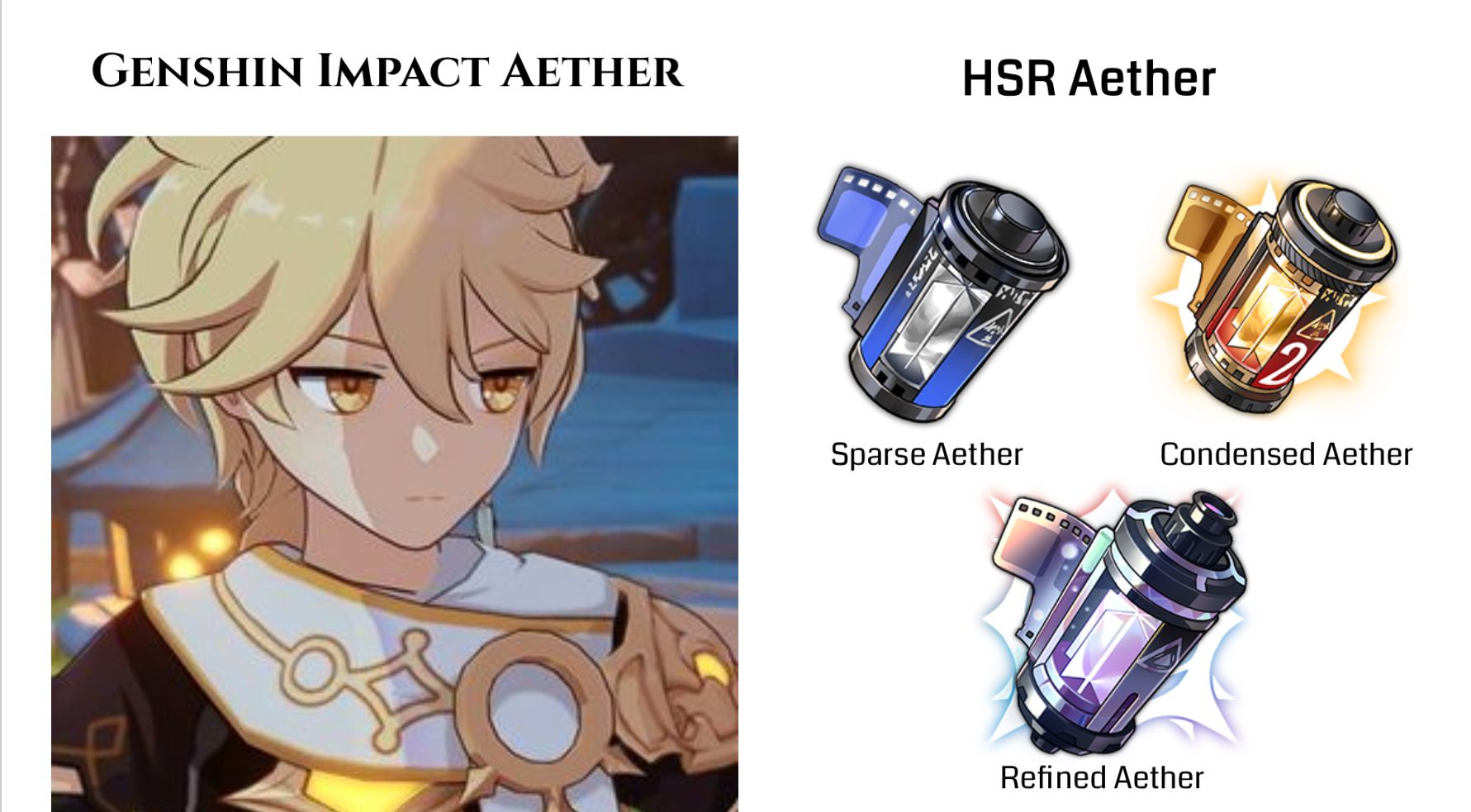 Aether got condensed Genshin Impact | HoYoLAB