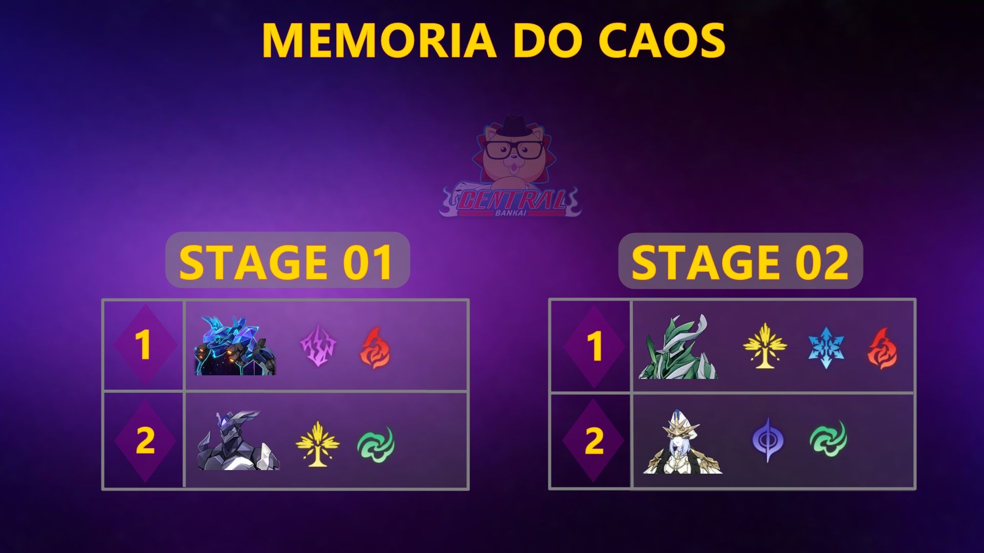 TODAS AS FRAQUEZAS DA 1.2 NO MEMORIA DO CAOS (MoC) Honkai: Star Rail ...