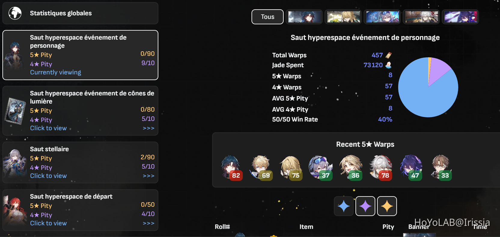 HSR : Blade at Home ! Honkai: Star Rail | HoYoLAB