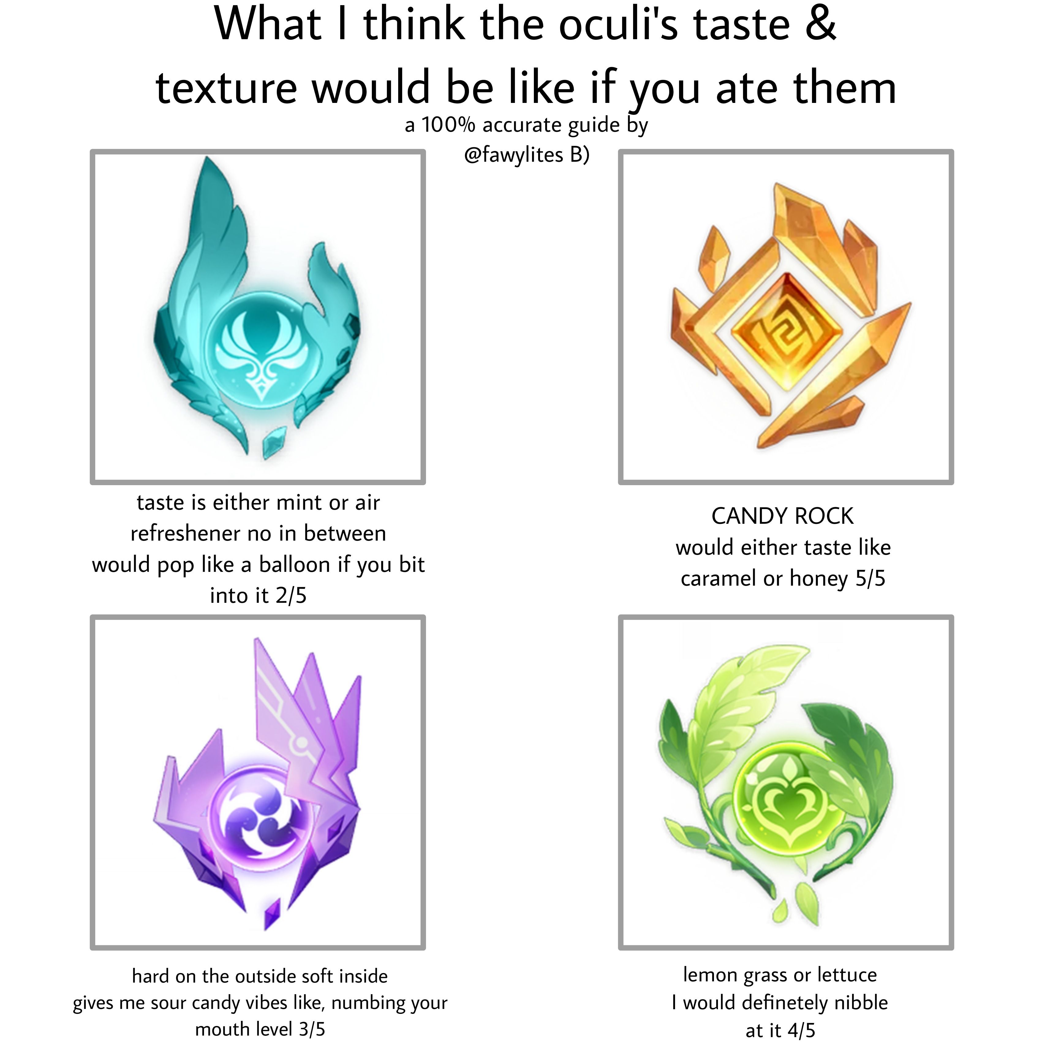 rating different oculi based on what I think they'd taste like Genshin Impact | HoYoLAB