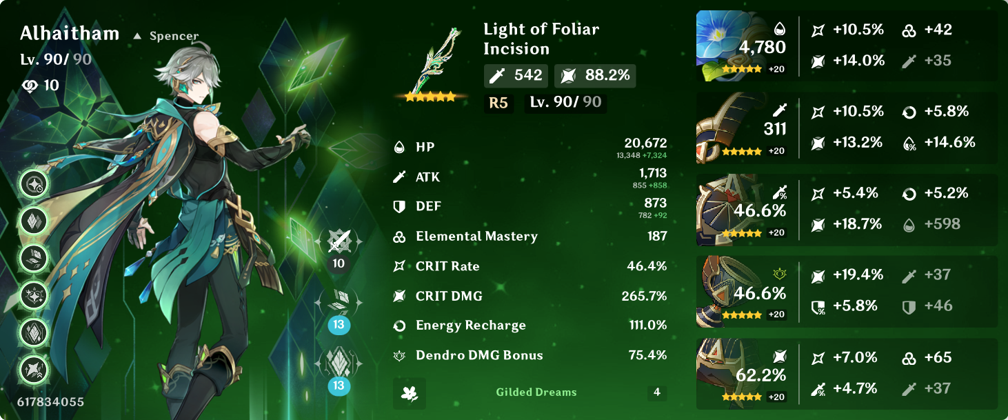 Current Display Character Builds Genshin Impact | HoYoLAB