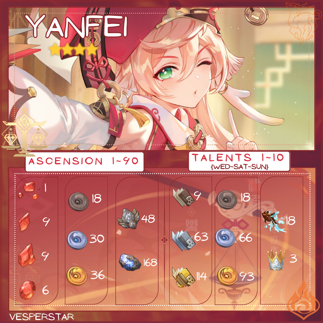 {V. 3.8} ~ Yanfei InfoCard ~ Genshin Impact | HoYoLAB