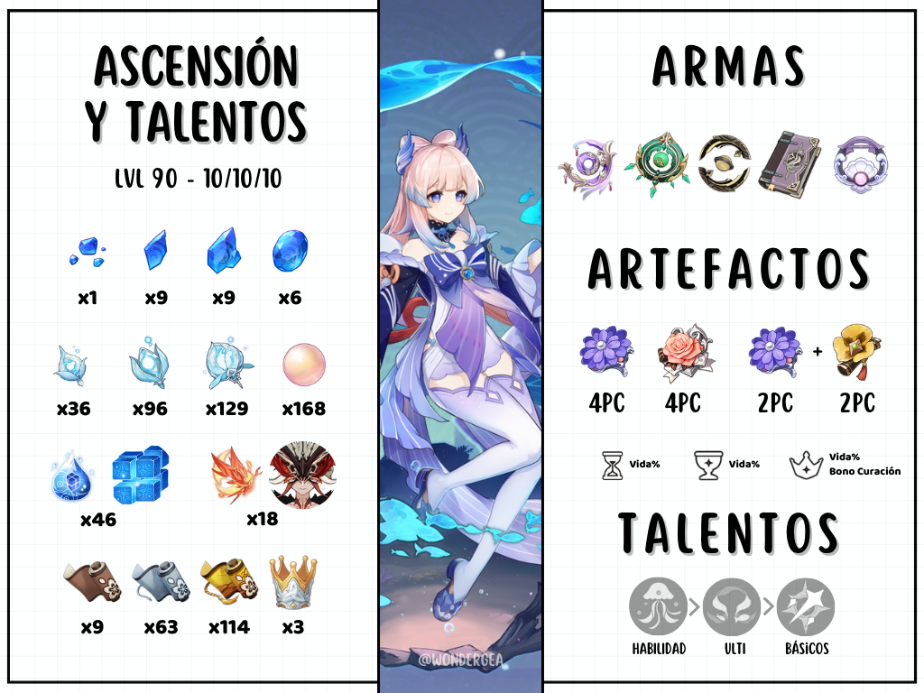 [VERSIÓN 3.8] Guía - Build de Kokomi & Trotamundos Genshin Impact | HoYoLAB