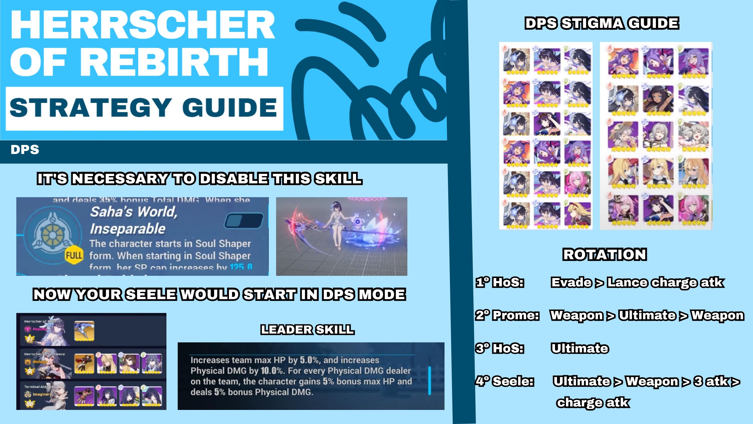 Newbie guide - Herrscher of Rebirth DPS (version 6.8) Honkai Impact 3rd ...