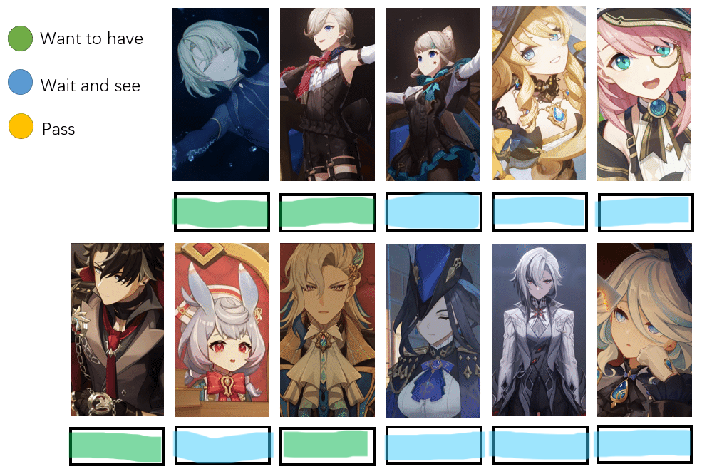 Fontain Characters I'm Waiting For Genshin Impact | HoYoLAB