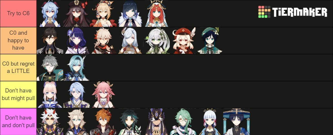 Personal tier list 5 stars and pull plan for reruns. Genshin Impact ...