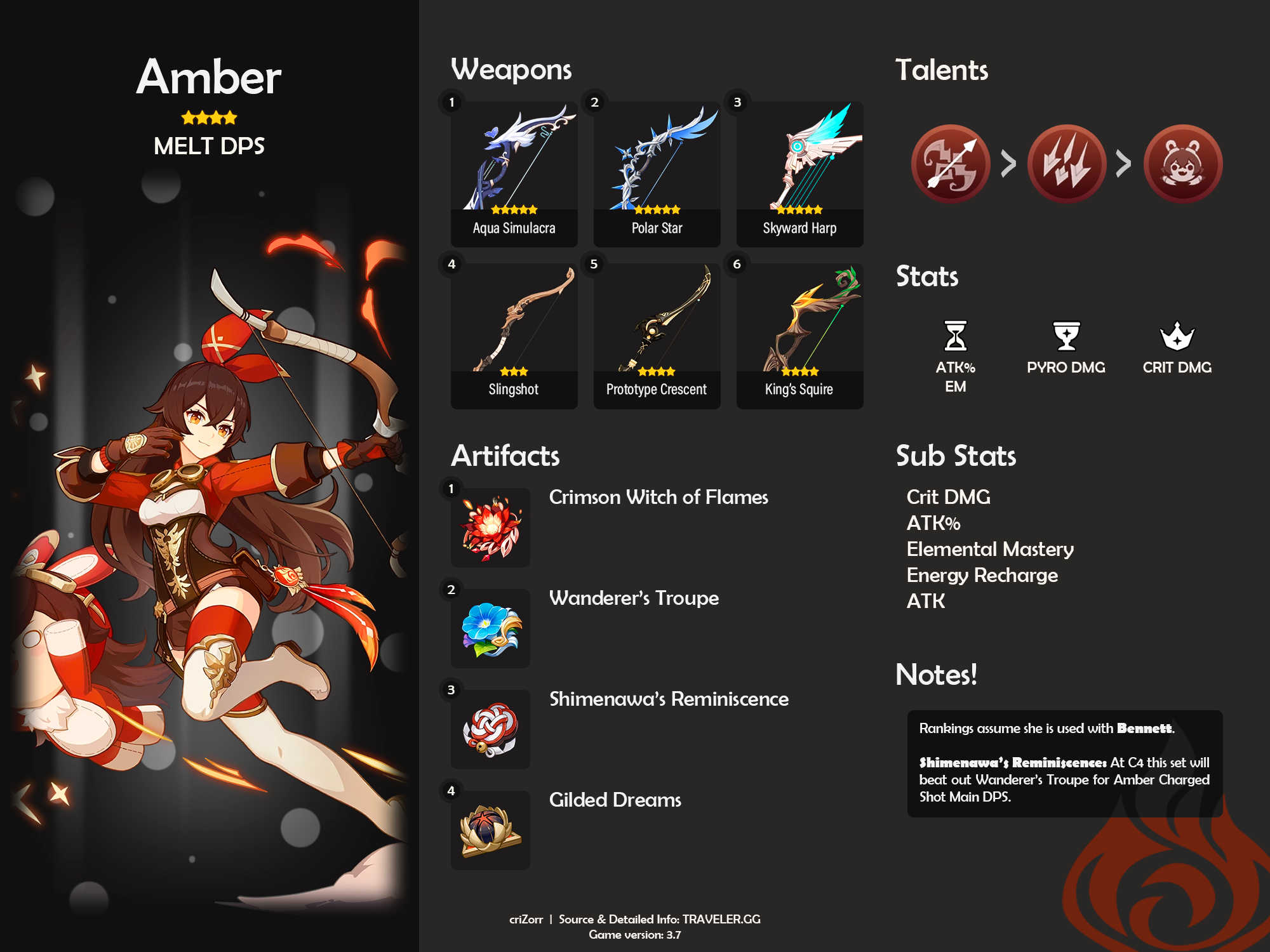 Amber Build MELT DPS [v3.7] Genshin Impact | HoYoLAB