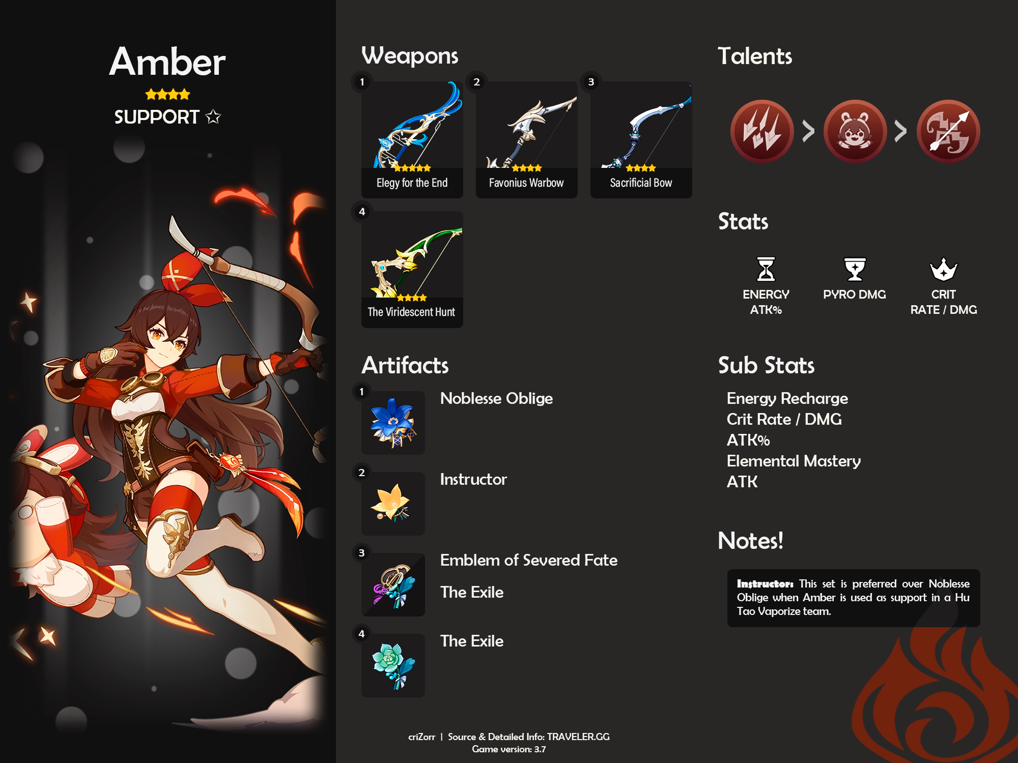 Amber Build SUPPORT [v3.7] Genshin Impact | HoYoLAB