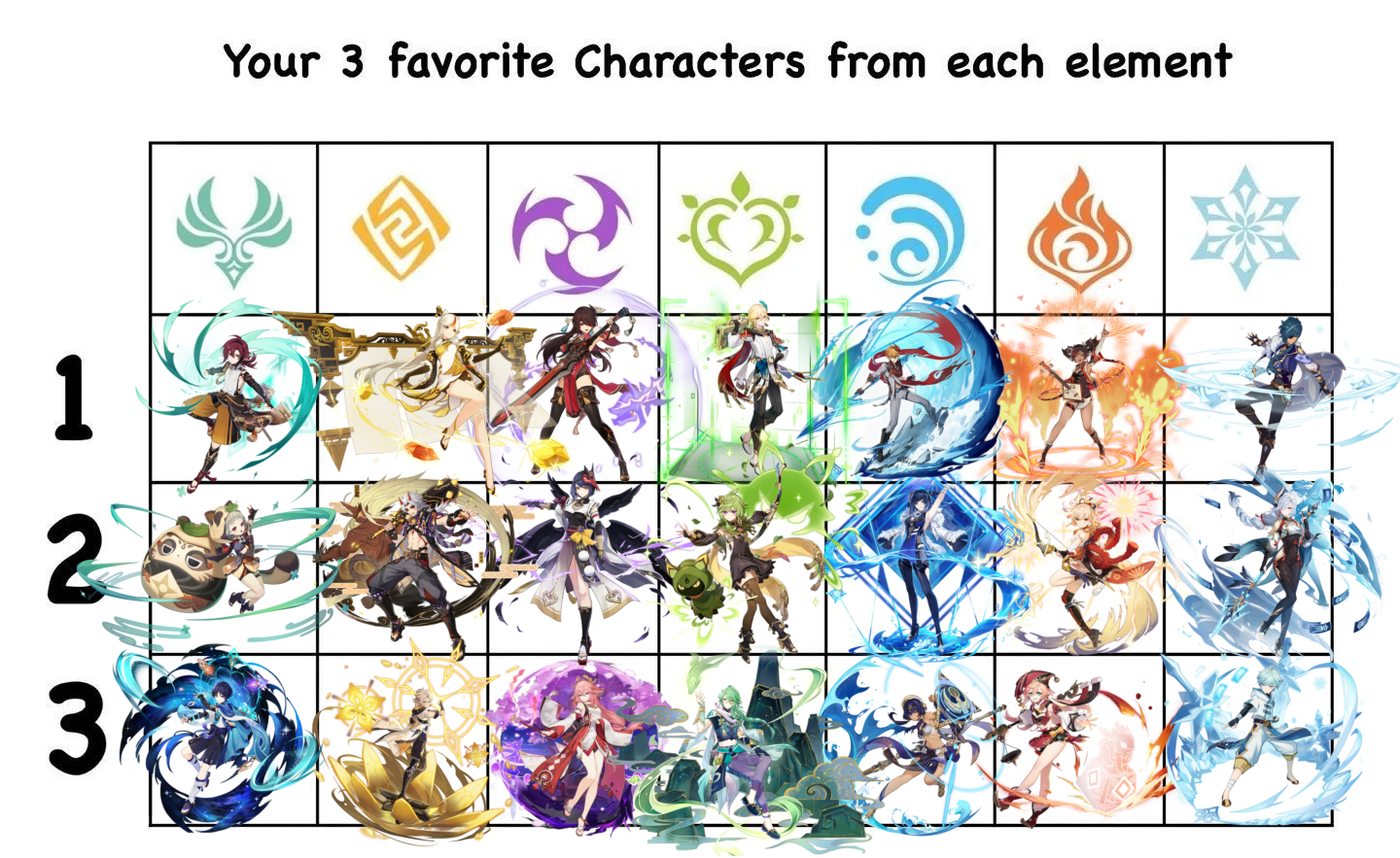 My fav characters from each element Genshin Impact | HoYoLAB
