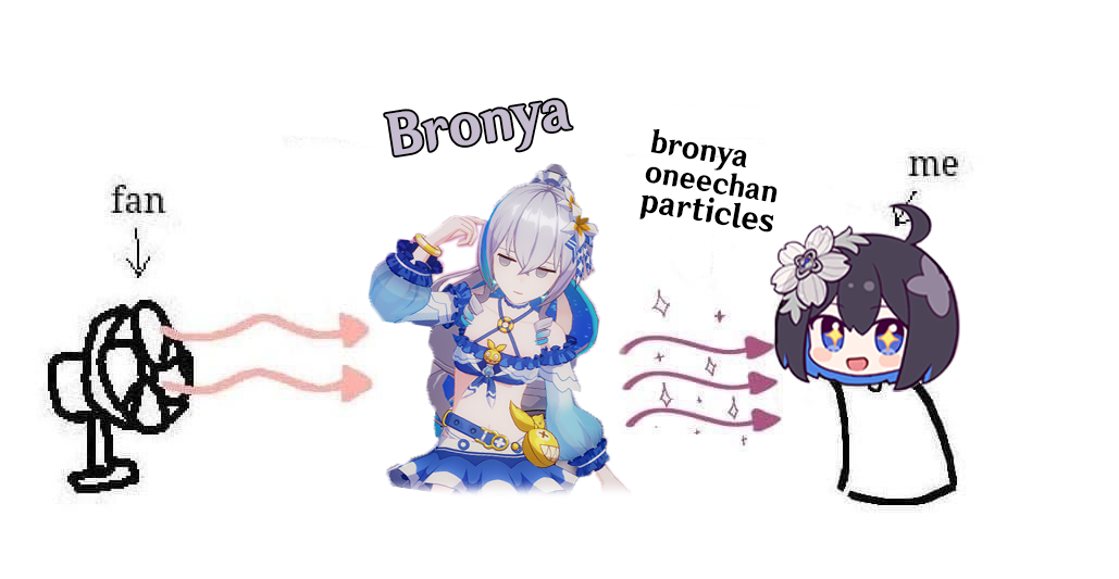 I Love Bronya Particles in my lungs~ Honkai Impact 3rd | HoYoLAB