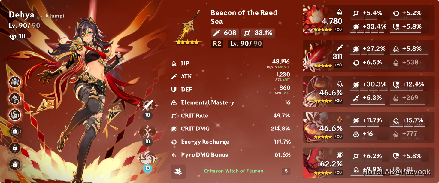 Dehya Build (I tried my best) Genshin Impact | HoYoLAB