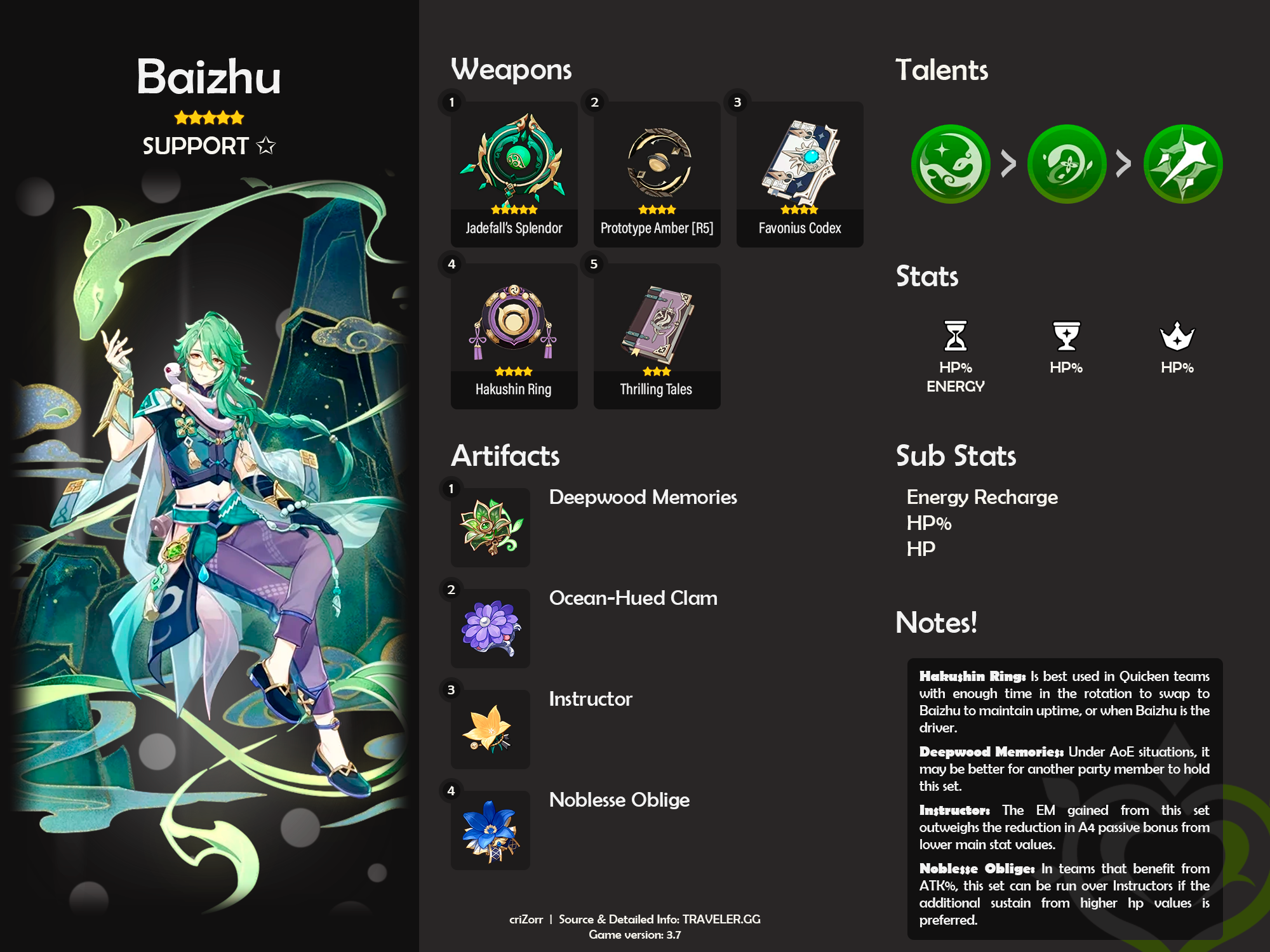 Baizhu Build [v3.7] Genshin Impact | HoYoLAB