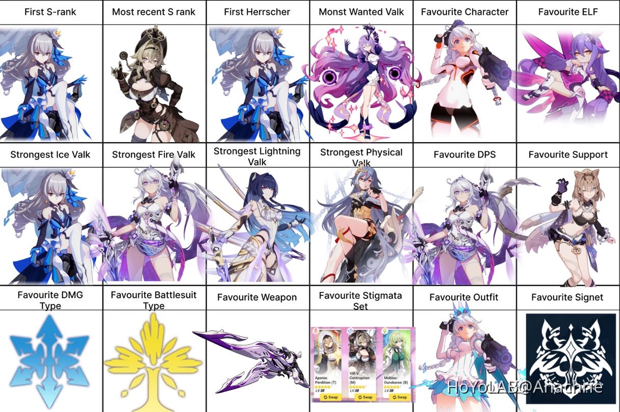 Get to Know Me: Honkai Honkai Impact 3rd | HoYoLAB