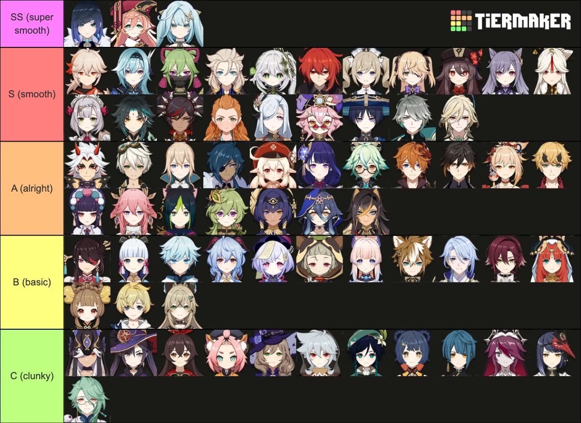 Ranking skill smoothness Genshin Impact | HoYoLAB