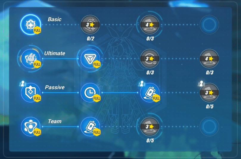 [Version 6.8] NEW ELF - A Guide to Project Bunny Honkai Impact 3rd ...
