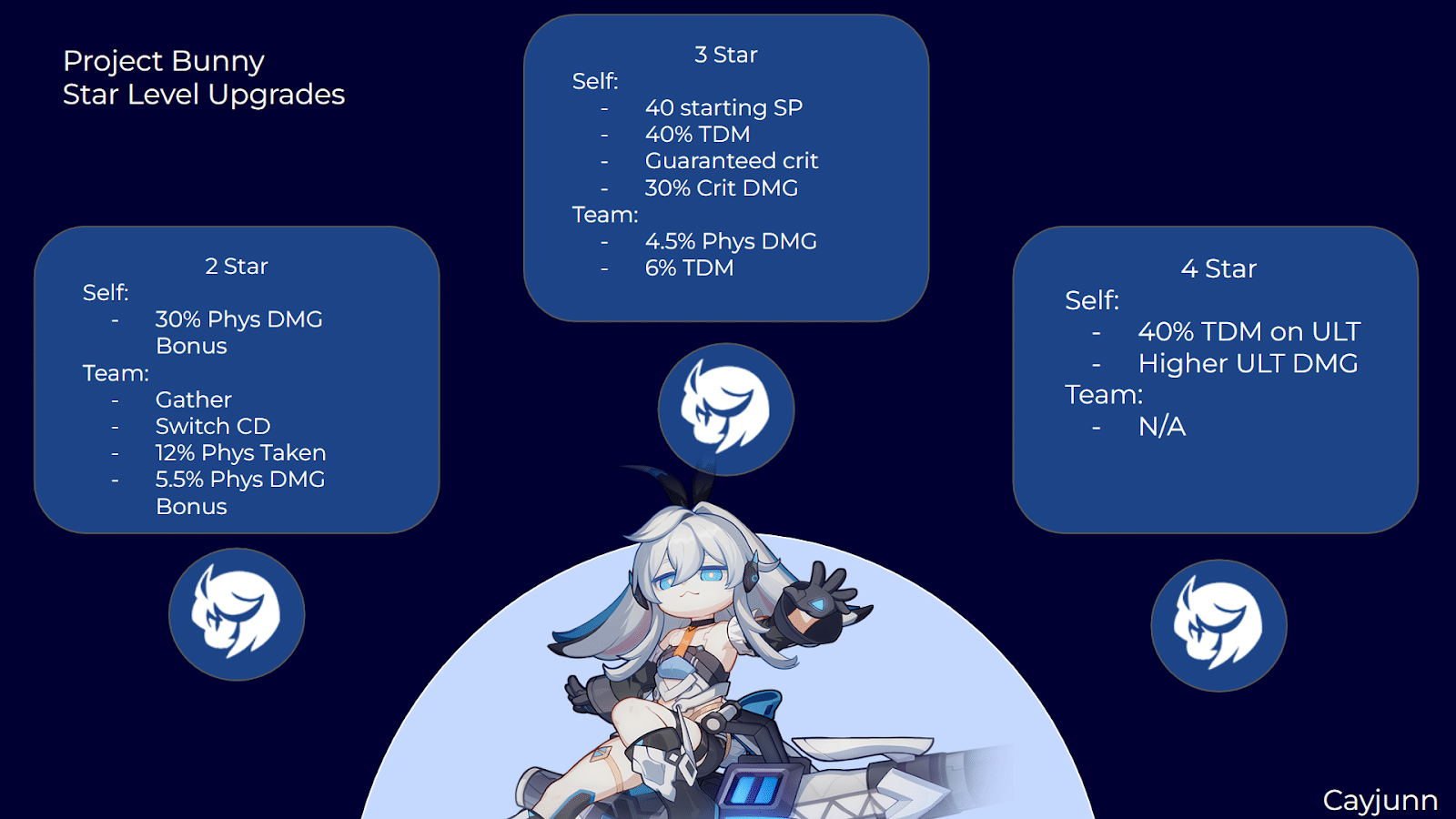 [Version 6.8] NEW ELF - A Guide to Project Bunny Honkai Impact 3rd ...