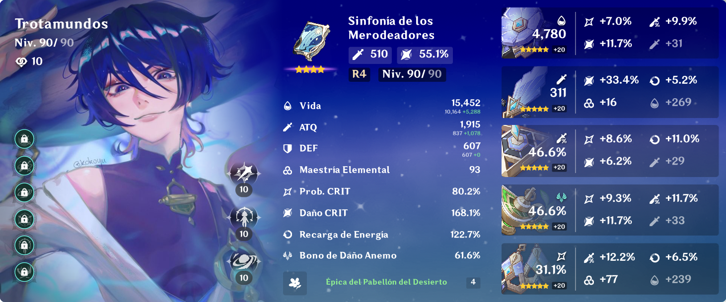 Trotamundos y Faruzan build Genshin Impact | HoYoLAB