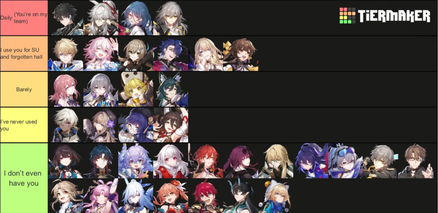 How much I use HSR characters Honkai: Star Rail | HoYoLAB