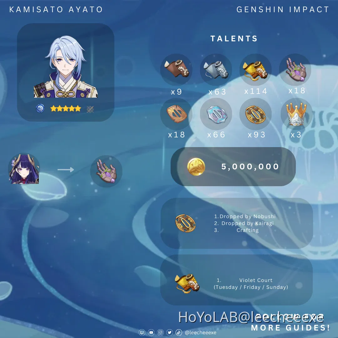 [3.8] Genshin Impact | Material and Build Guide | Kamisato Ayato ...