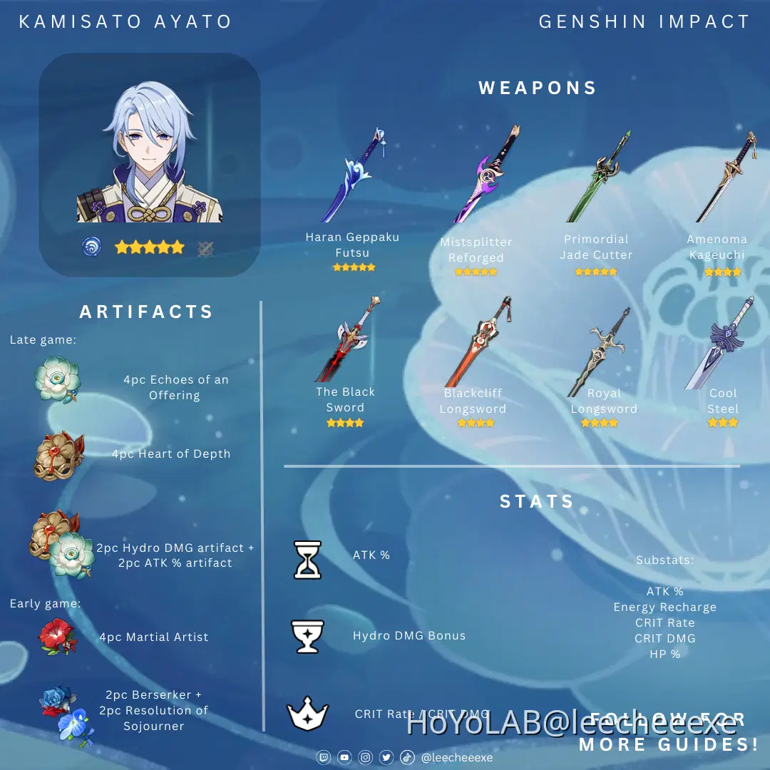 [3.8] Genshin Impact | Material and Build Guide | Kamisato Ayato ...