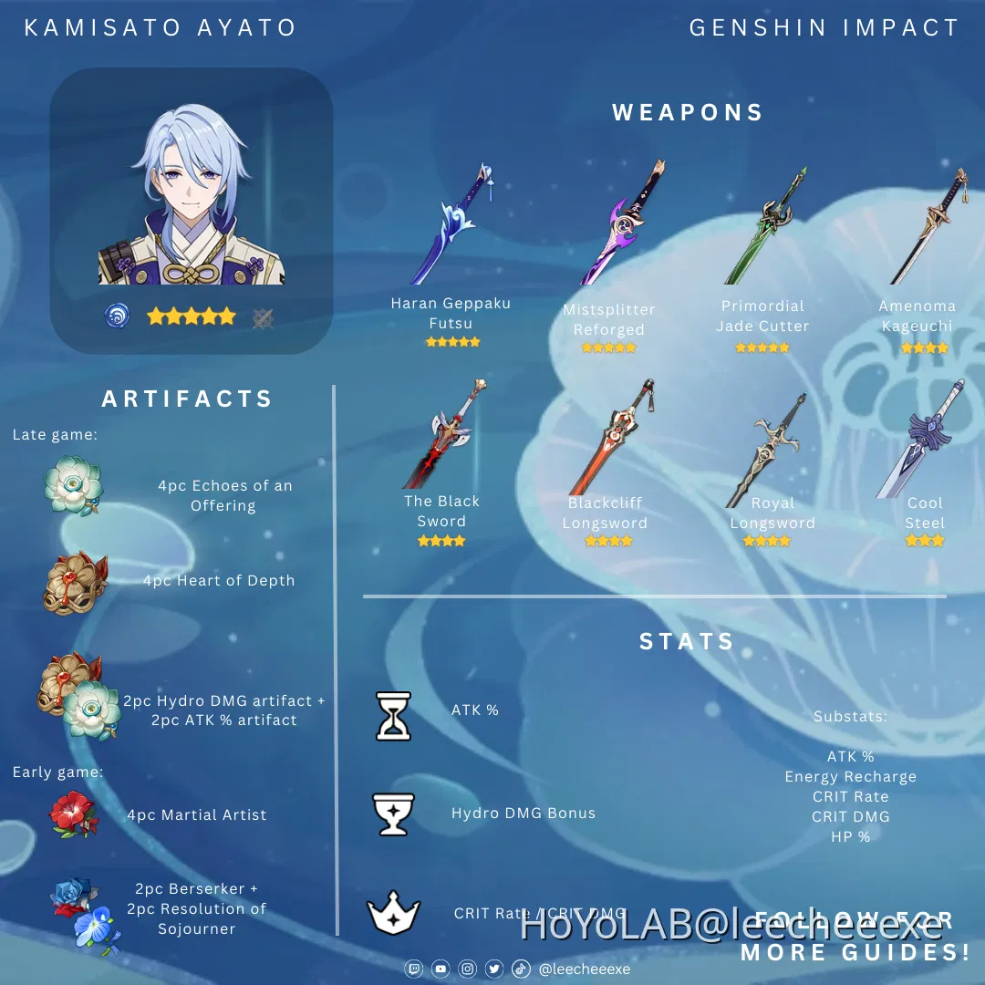 [3.8] Genshin Impact | Material and Build Guide | Kamisato Ayato ...