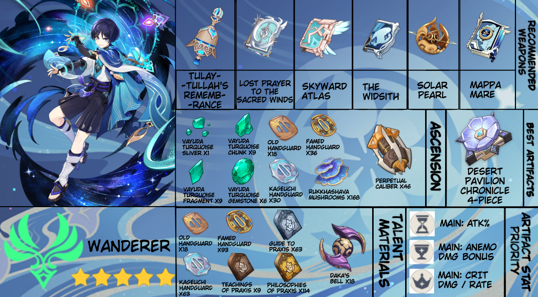 Wanderer Build Genshin Impact | HoYoLAB