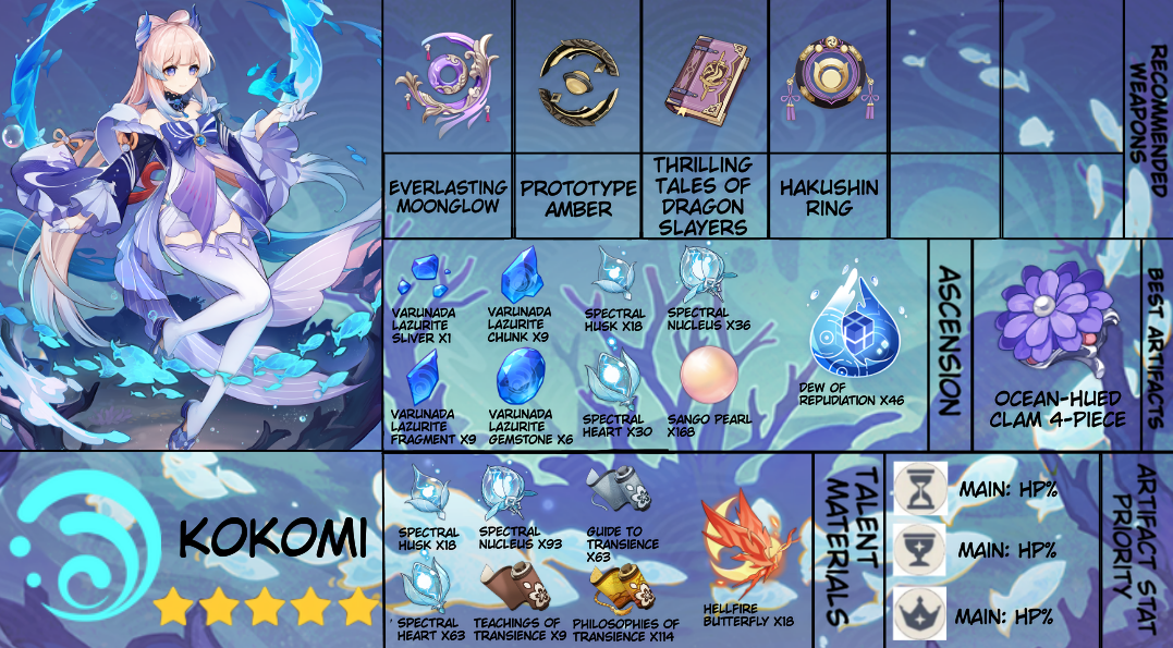 Kokomi Build Genshin Impact | HoYoLAB